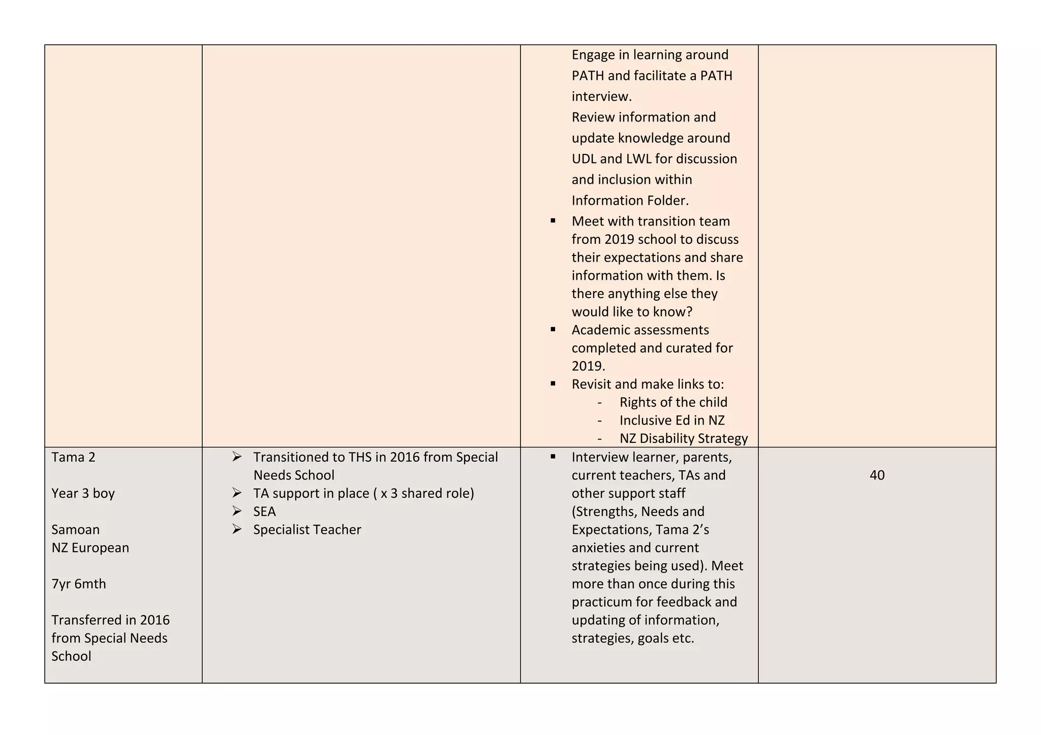 Practicum plan following feedback. | PDF