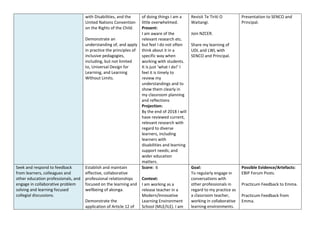 Practicum plan following feedback. | PDF