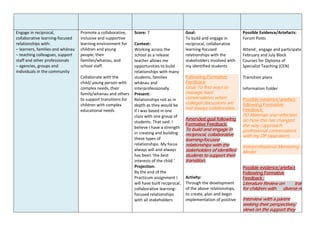 Practicum plan following feedback. | PDF | Professional School ...