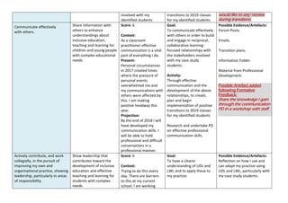 Practicum plan following feedback. | PDF