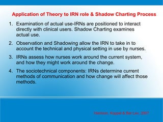 Practicum Project Shadow Charting | PPT