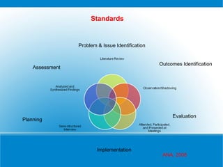 Practicum Project Shadow Charting | PPT