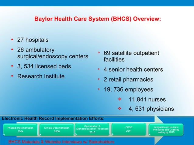 Practicum Project Shadow Charting | PPT
