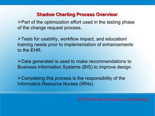 Practicum Project Shadow Charting | PPT