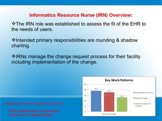 Practicum Project Shadow Charting | PPT