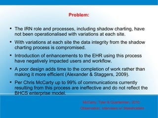 Practicum Project Shadow Charting | PPT