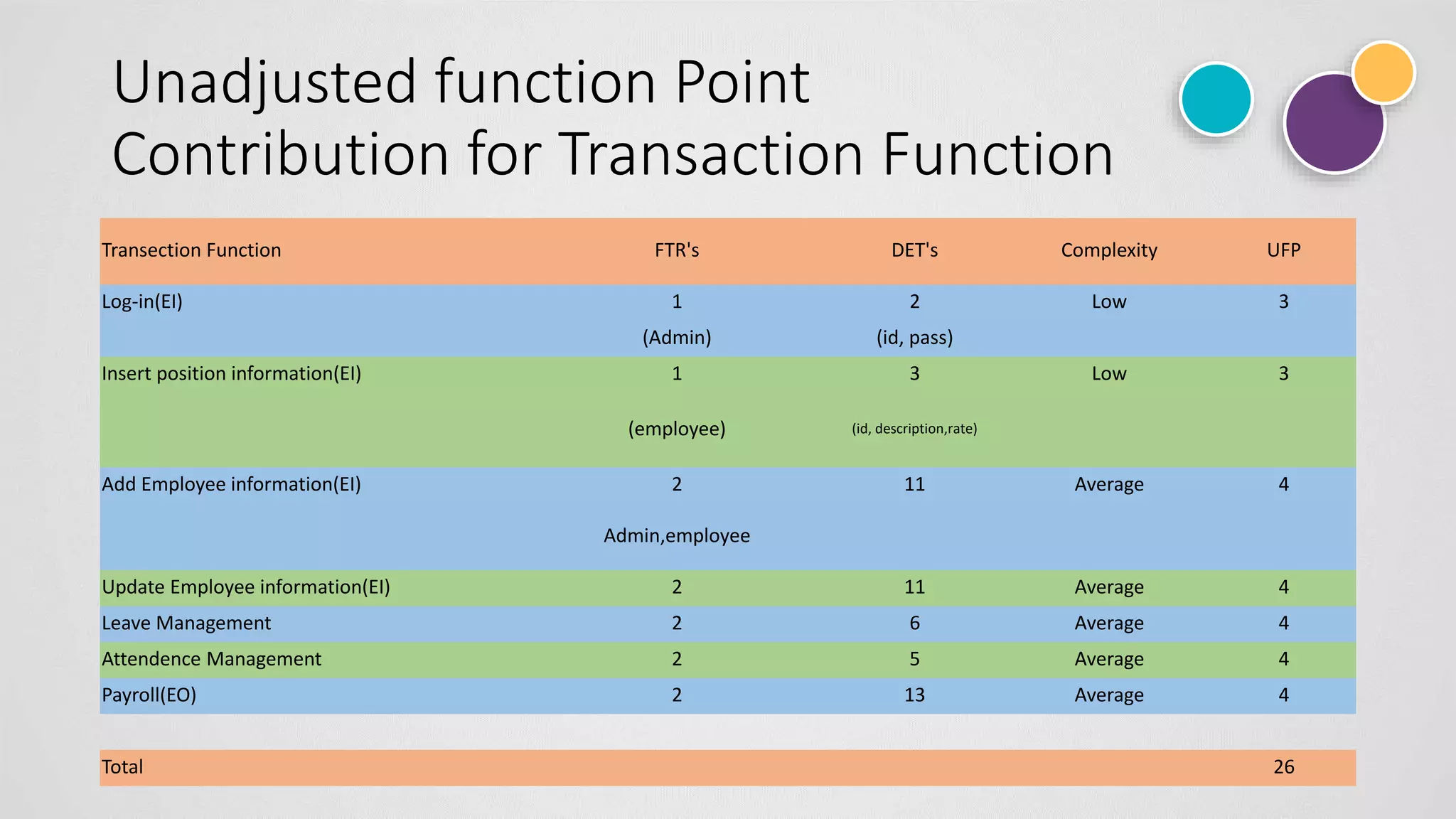 Office Management System | PPTX