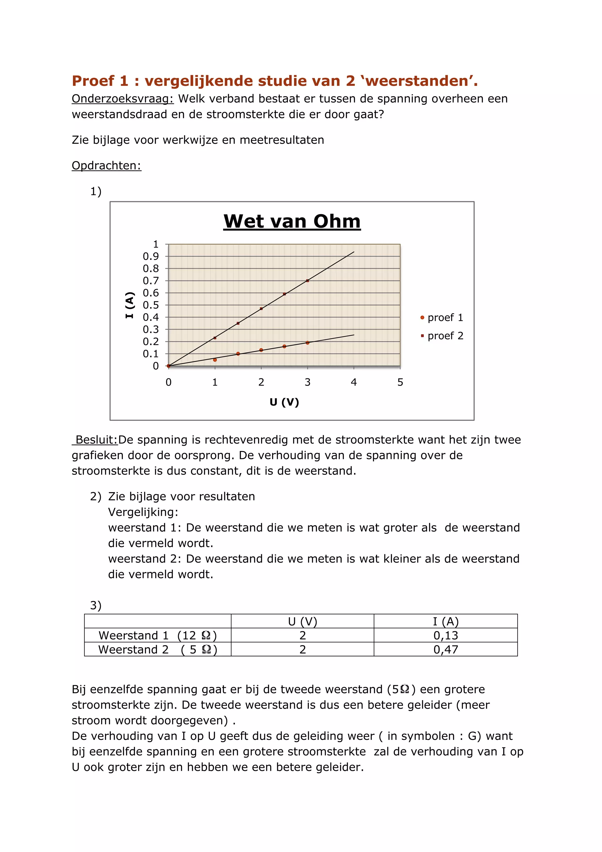 Practicum Wet Van Ohm | DOCX