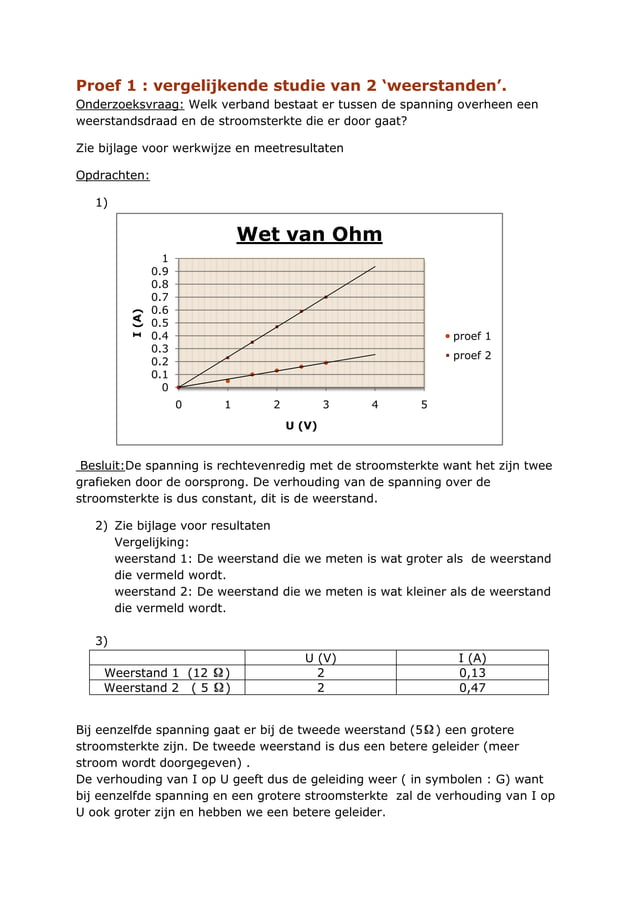 Practicum Wet Van Ohm | DOCX