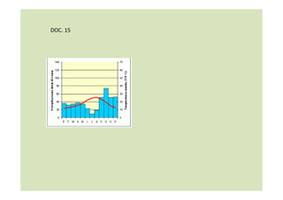 Practiques geogràfiques oratge-climogrames | PDF
