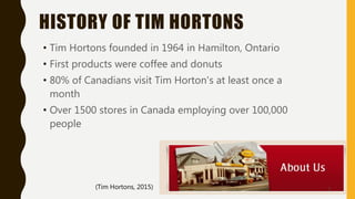 Practising presentation skills | PPT