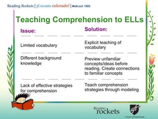Practising reading strategies.ppt