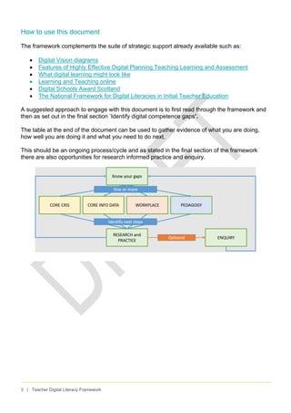 Teacher Digital Literacy Framework (january-2023-draft) | PDF