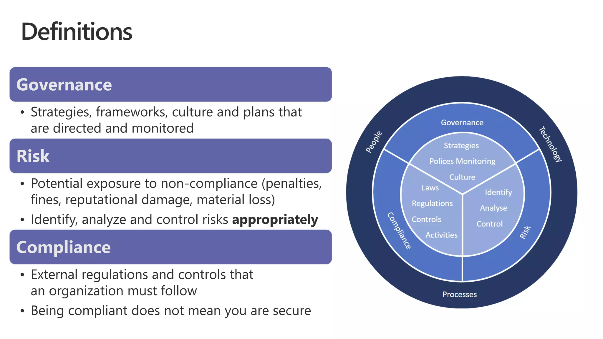 Microsoft 365 Governance Risk and Compliance Maturity model | MM4M365 ...