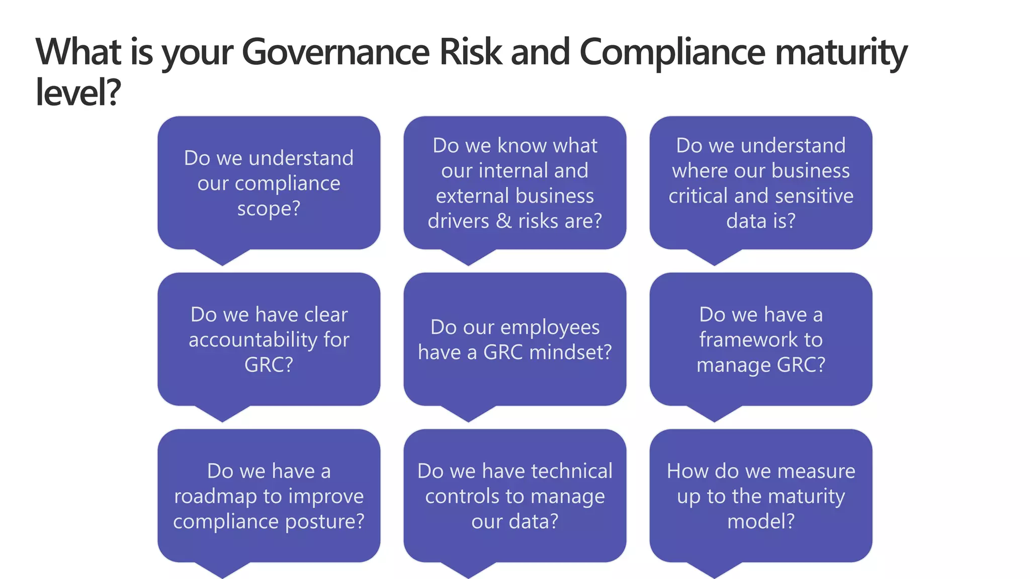 Microsoft 365 Governance Risk and Compliance Maturity model | MM4M365 practitioners - Feb 2022 | PDF
