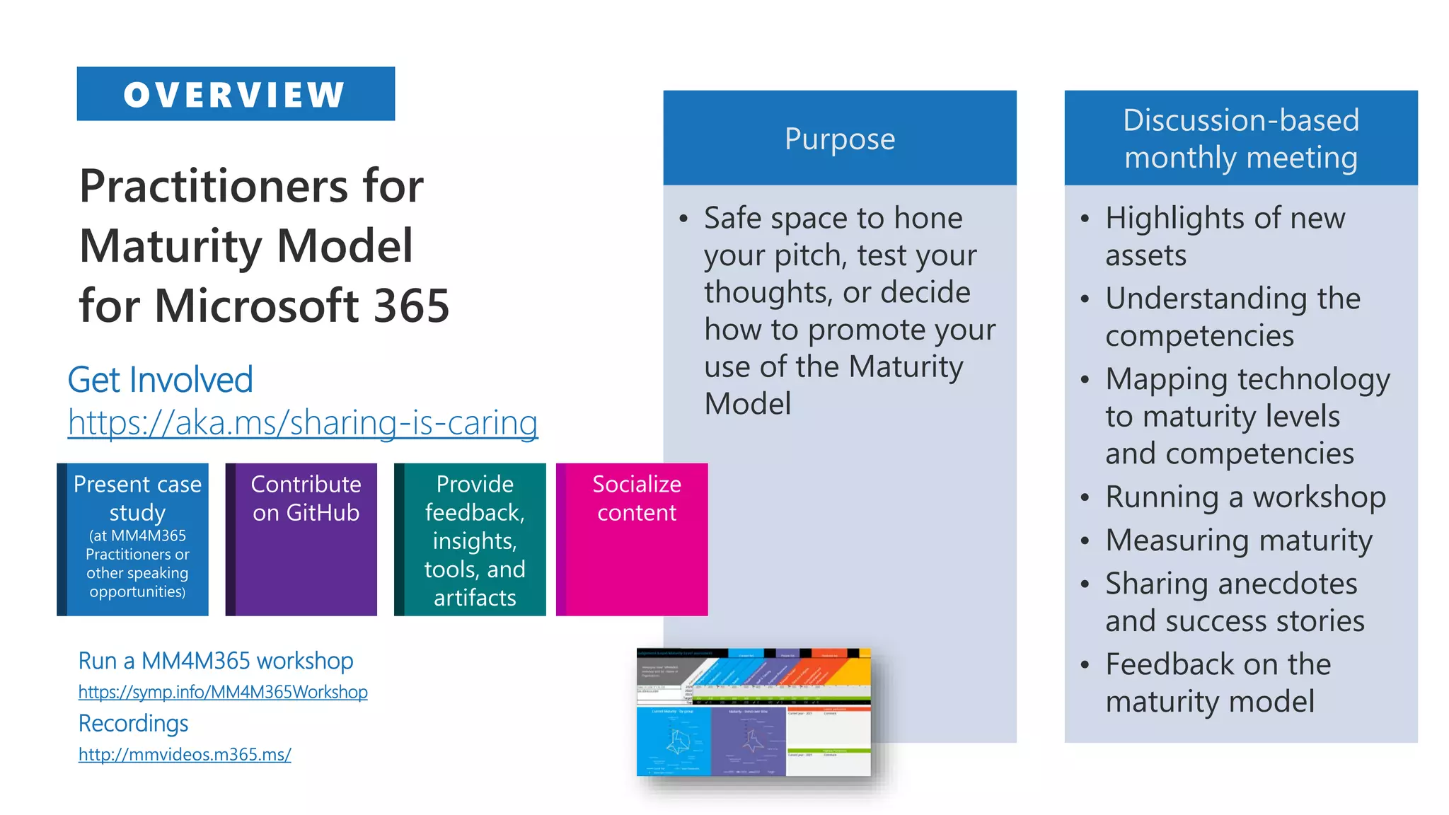 Microsoft 365 Governance Risk and Compliance Maturity model | MM4M365 ...