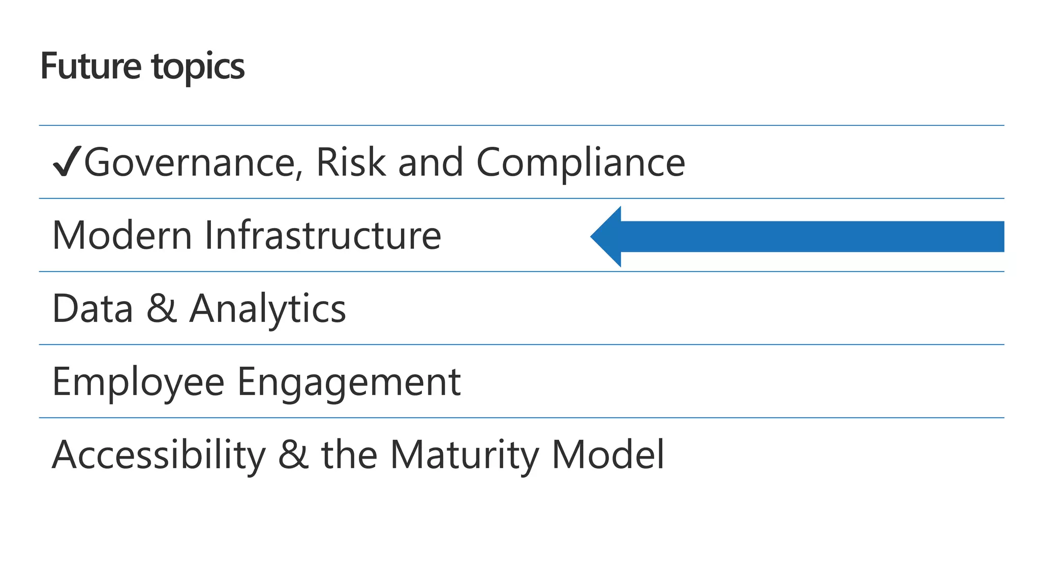 Microsoft 365 Governance Risk and Compliance Maturity model | MM4M365 ...