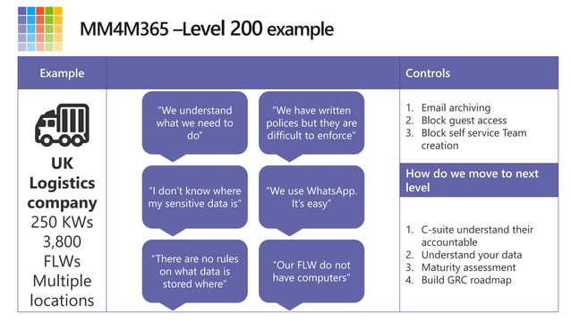 Microsoft 365 Governance Risk and Compliance Maturity model | MM4M365 ...