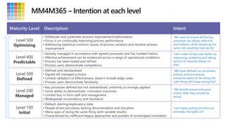 Microsoft 365 Governance Risk and Compliance Maturity model | MM4M365 ...