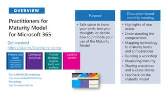 Microsoft 365 Governance Risk and Compliance Maturity model | MM4M365 ...