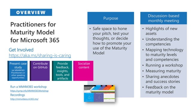 Microsoft 365 Governance Risk and Compliance Maturity model | MM4M365 practitioners - Feb 2022 | PDF