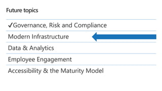 Microsoft 365 Governance Risk and Compliance Maturity model | MM4M365 ...