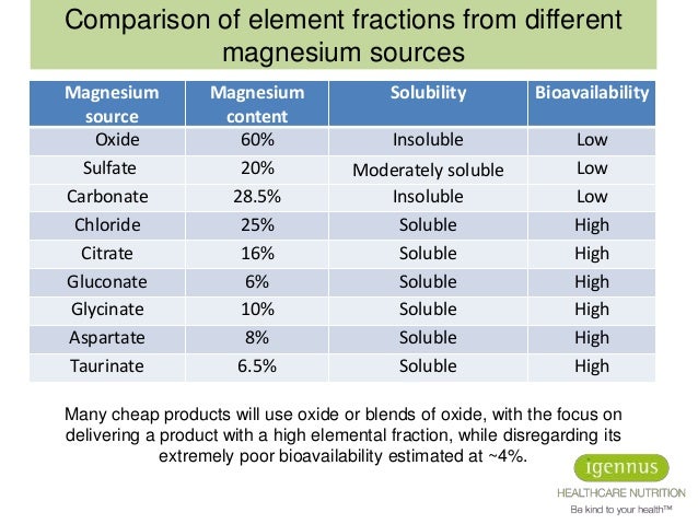 Magnesium - the missing mineral for women’s health?