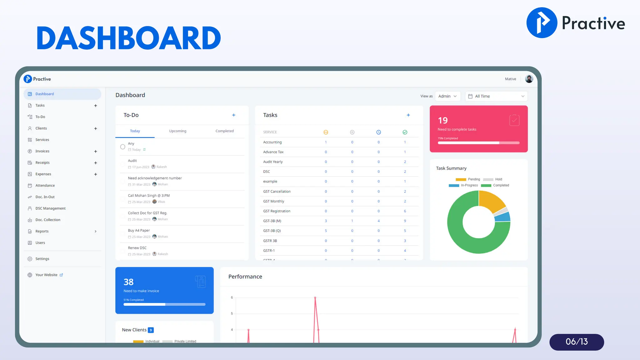 Practive Software Brochure | PDF