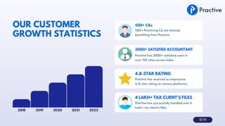 Practive Software Brochure | PDF