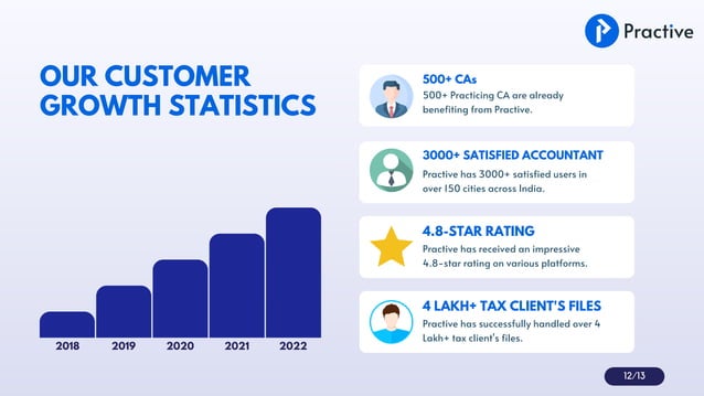 Practive Software Brochure | PPT