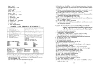 Practice english grammar | PDF