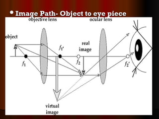 Pract no-1 MIcroscopy didcripation practical | PPT