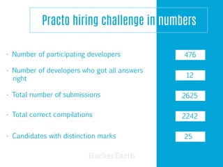 HackerEarth helping a startup hire developers - The Practo Case Study ...