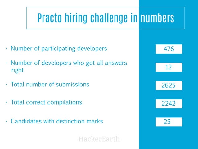 HackerEarth helping a startup hire developers - The Practo Case Study ...