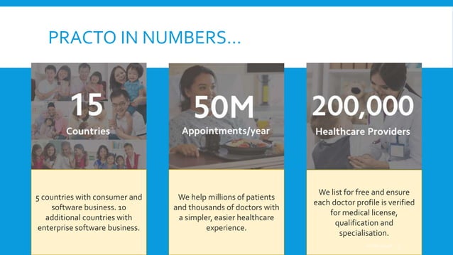 Practo | PPTX | Healthcare Industry | Industries
