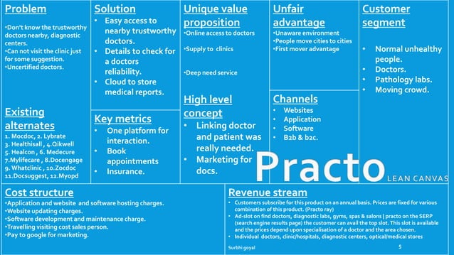 Practo | PPTX | Healthcare Industry | Industries