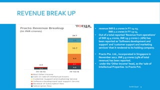 Practo | PPTX | Healthcare Industry | Industries
