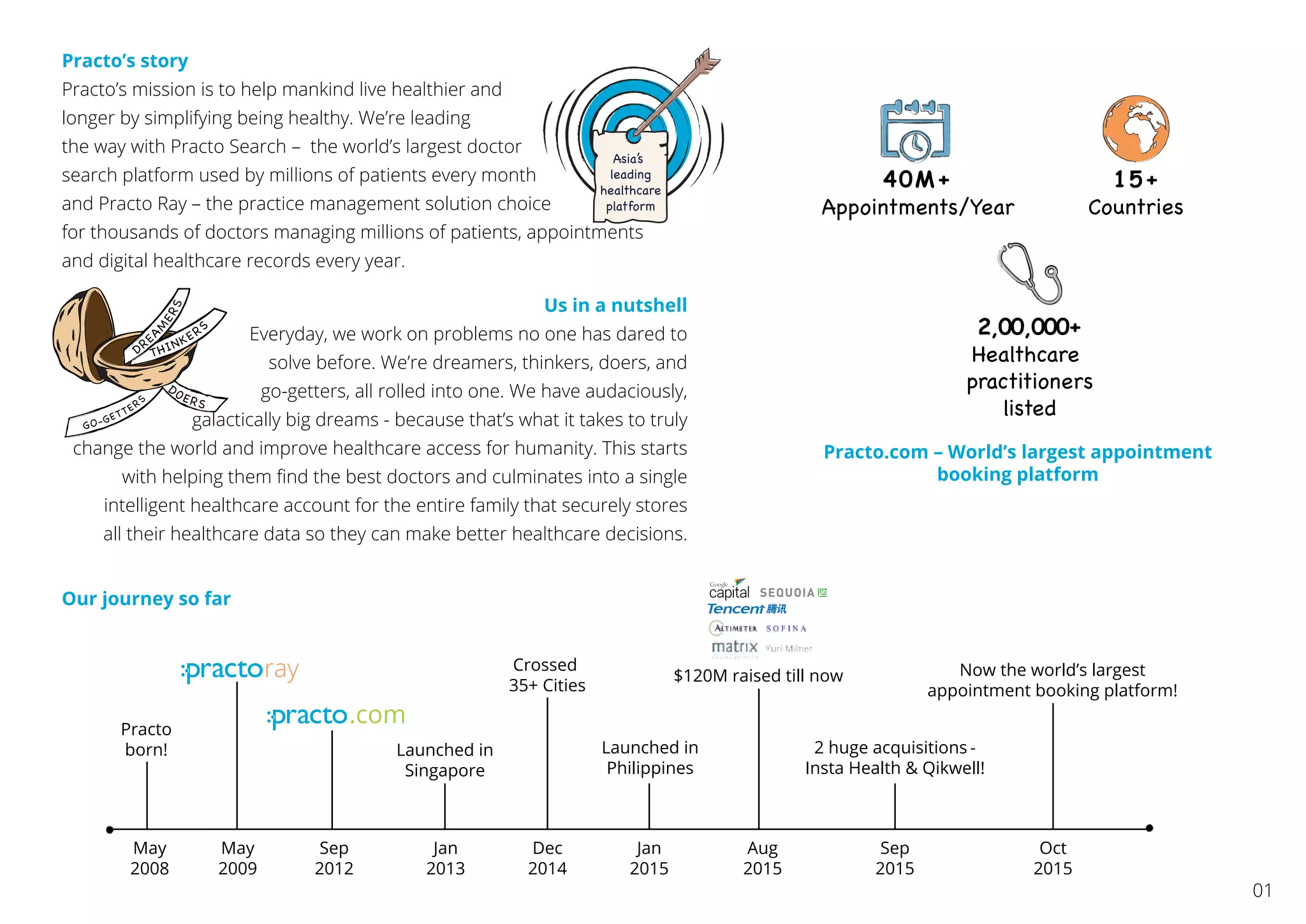 Practo for Doctors - Product Catalogue | PDF