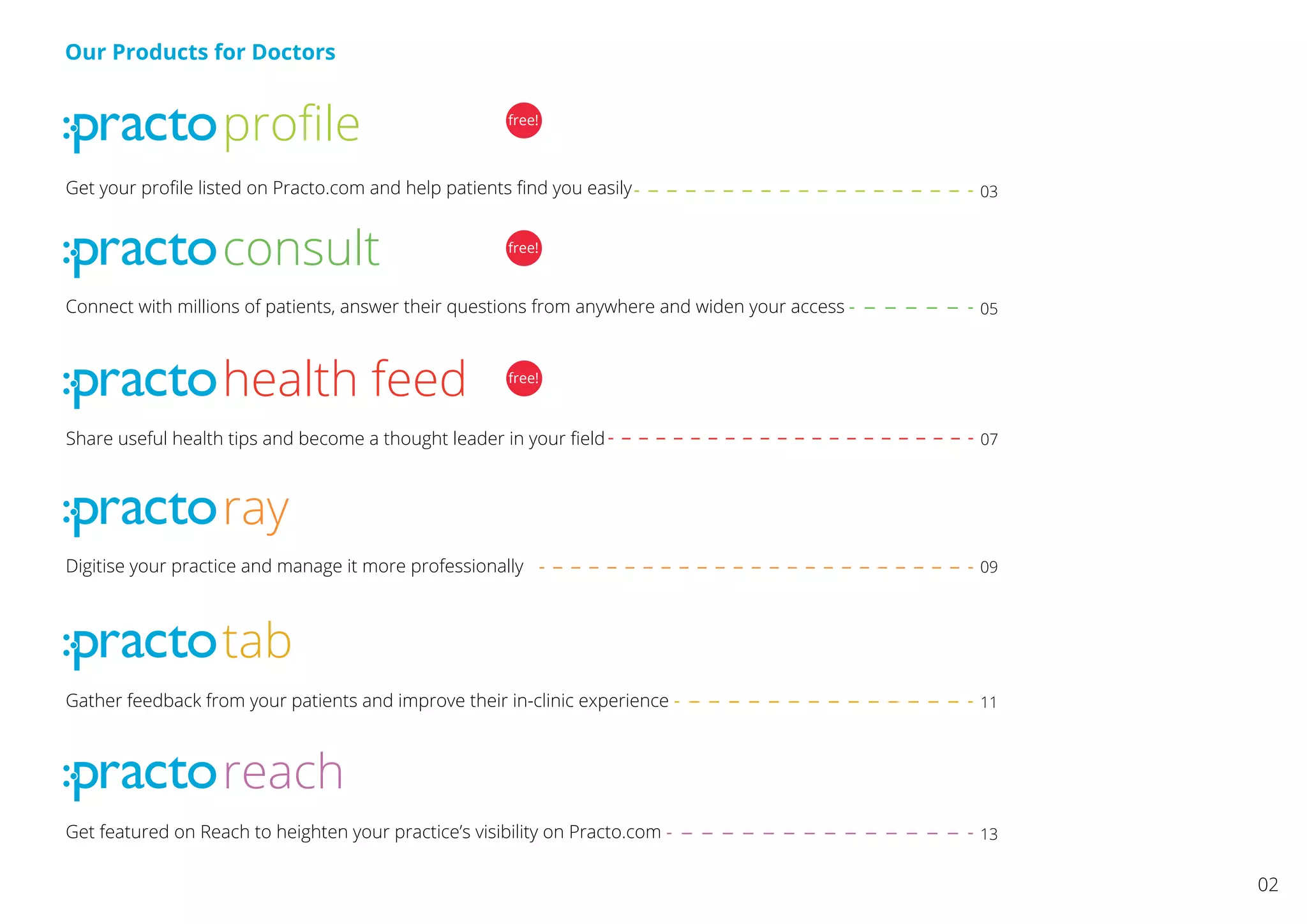 Practo for Doctors - Product Catalogue | PDF