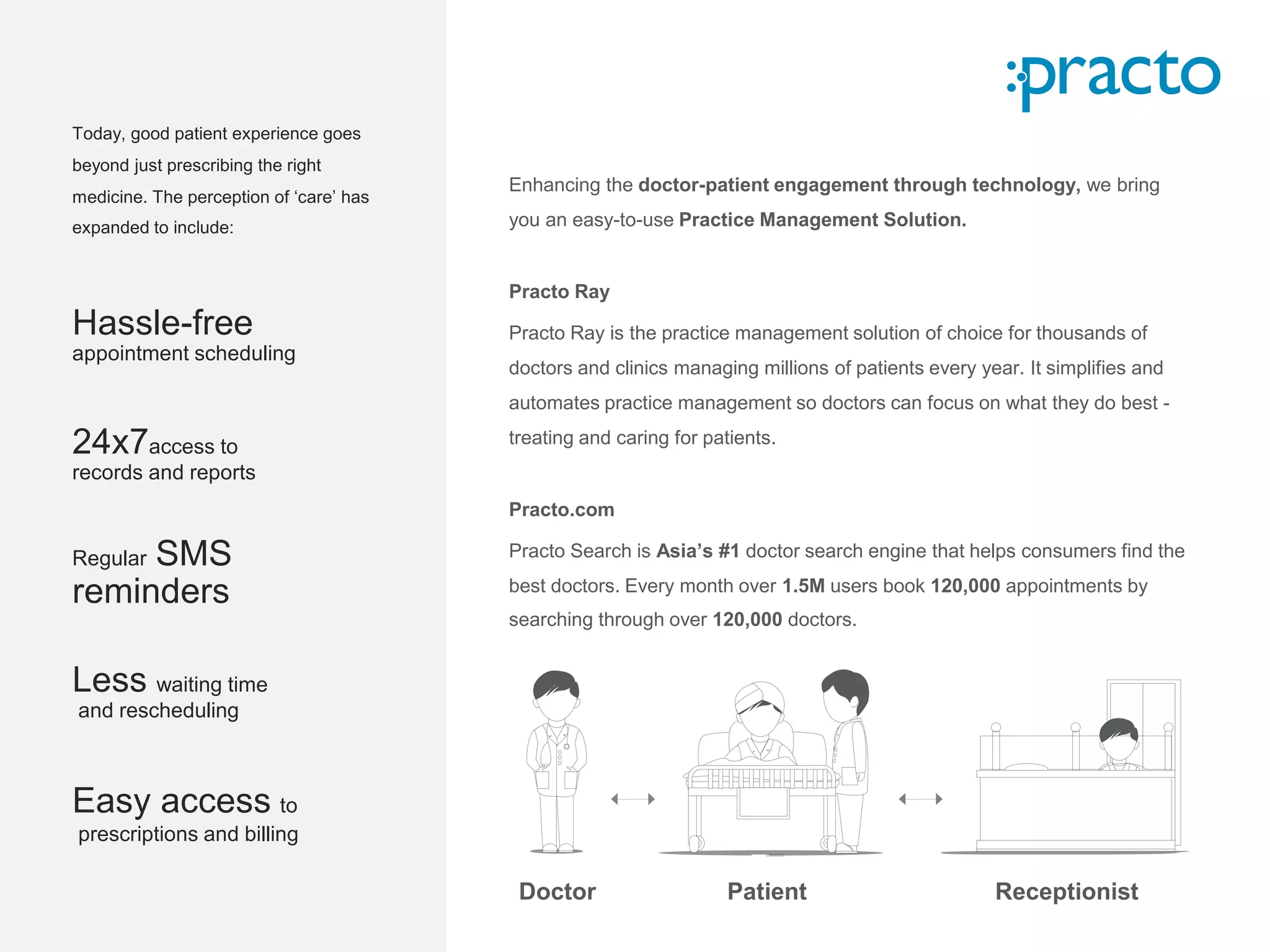 Practo presentation | PPTX