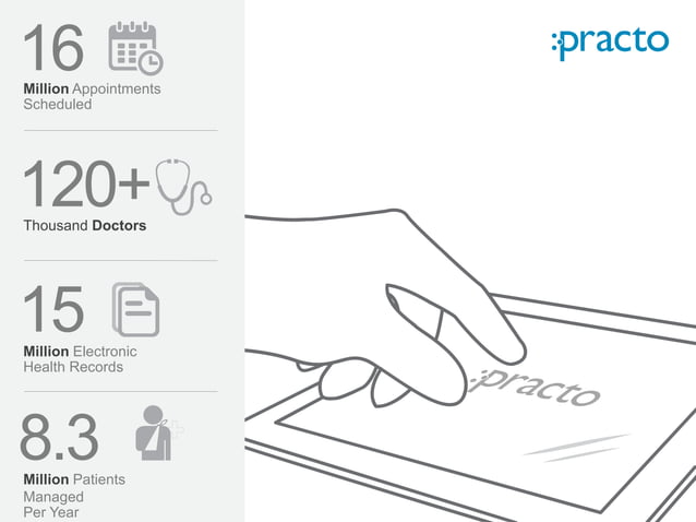 Practo presentation | PPTX