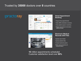 Practo presentation | PPTX