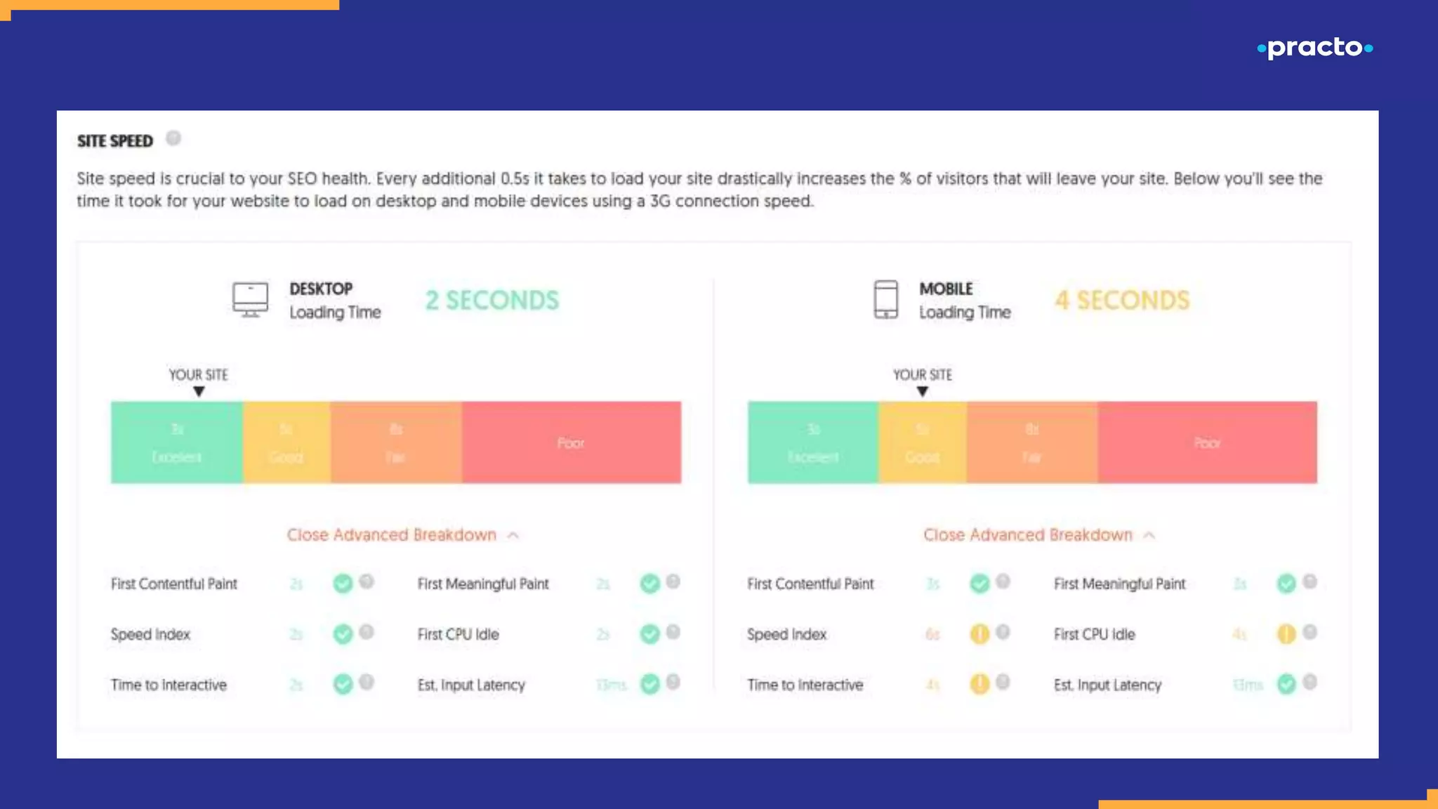 Practo presentation | PPTX