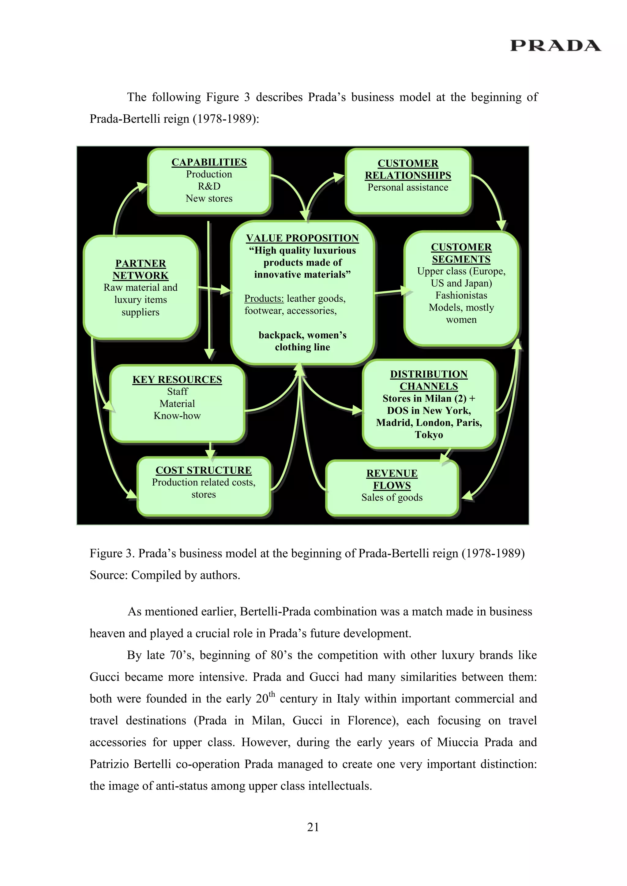 Prada Business Model Evolution and Future | PDF