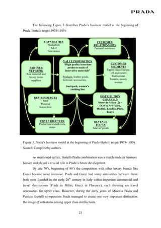 Prada Business Model Evolution and Future | PDF