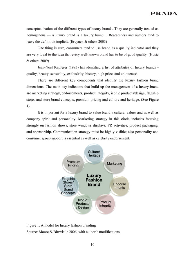 Prada Business Model Evolution and Future | PDF