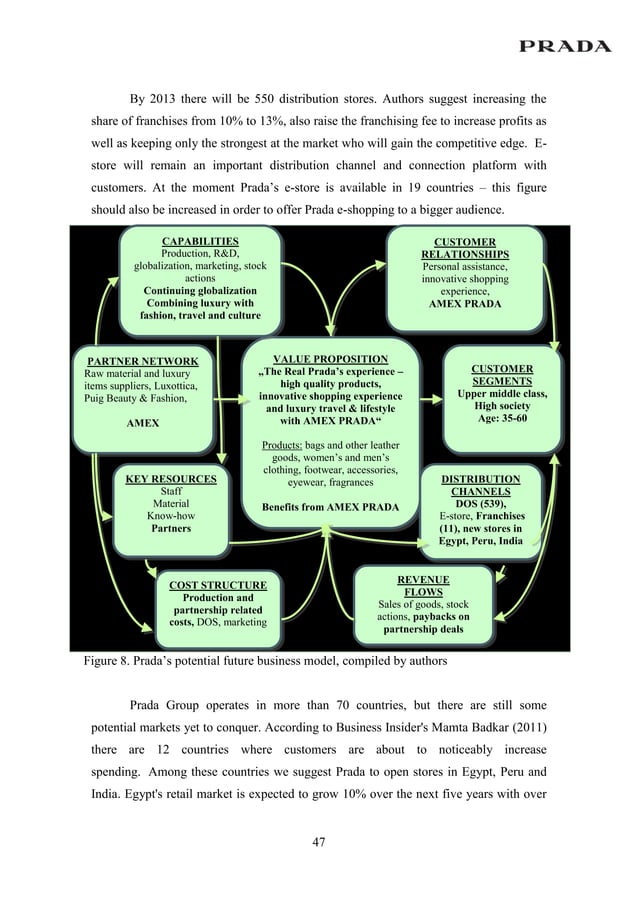 Prada Business Model Evolution and Future | PDF