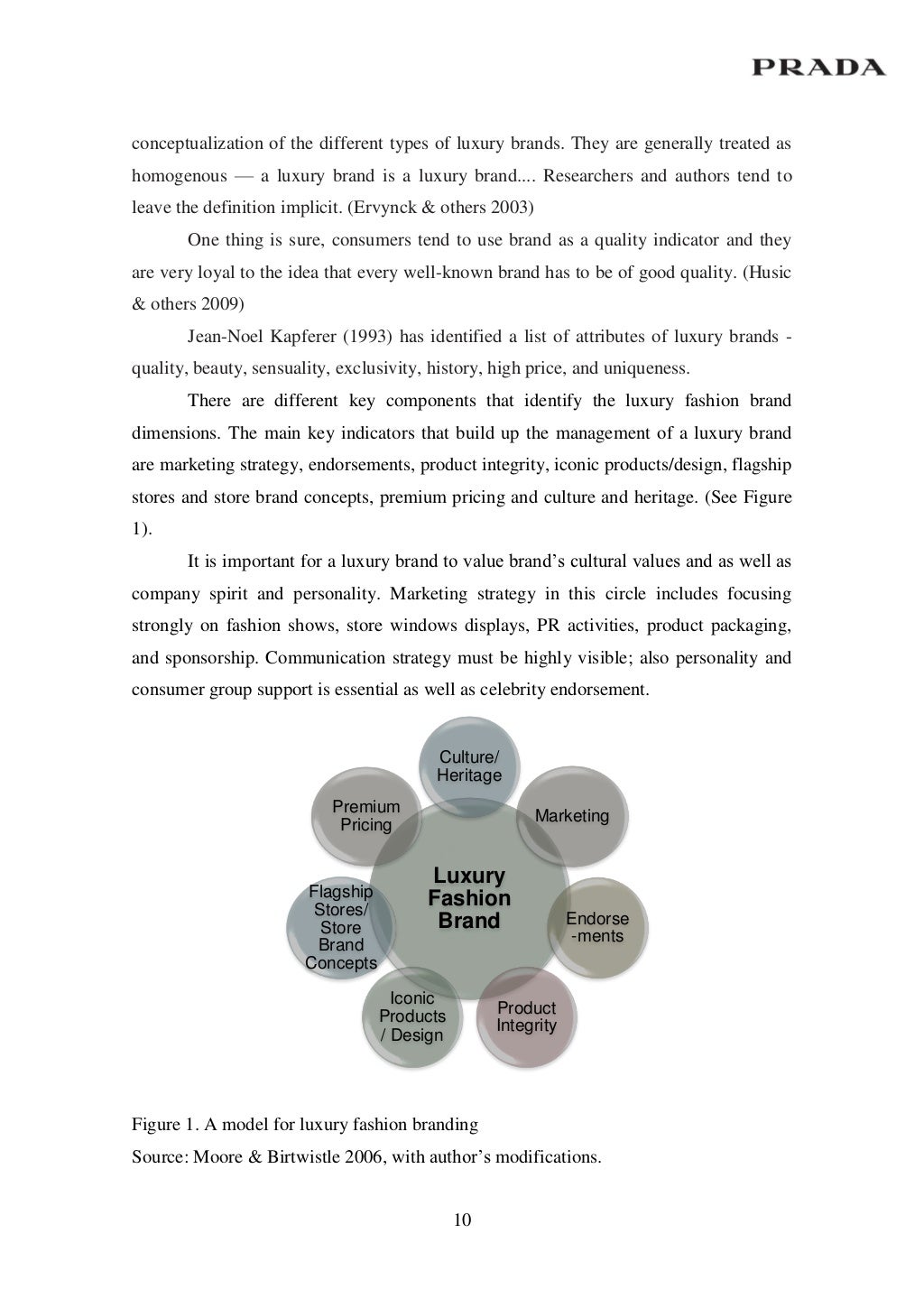 Prada Business Model Evolution and Future