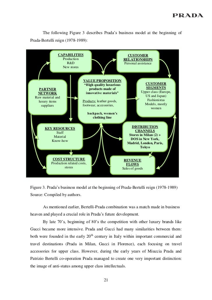Prada Business Model Evolution and Future