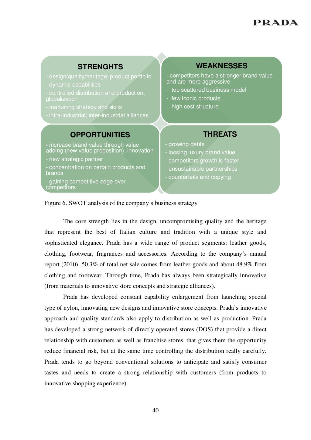 Prada Business Model Evolution and Future
